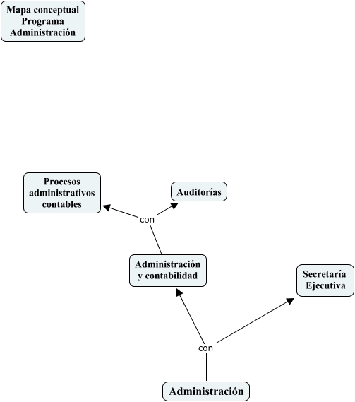Propuesta DCA Programa Administración - ¿Cómo administrar?